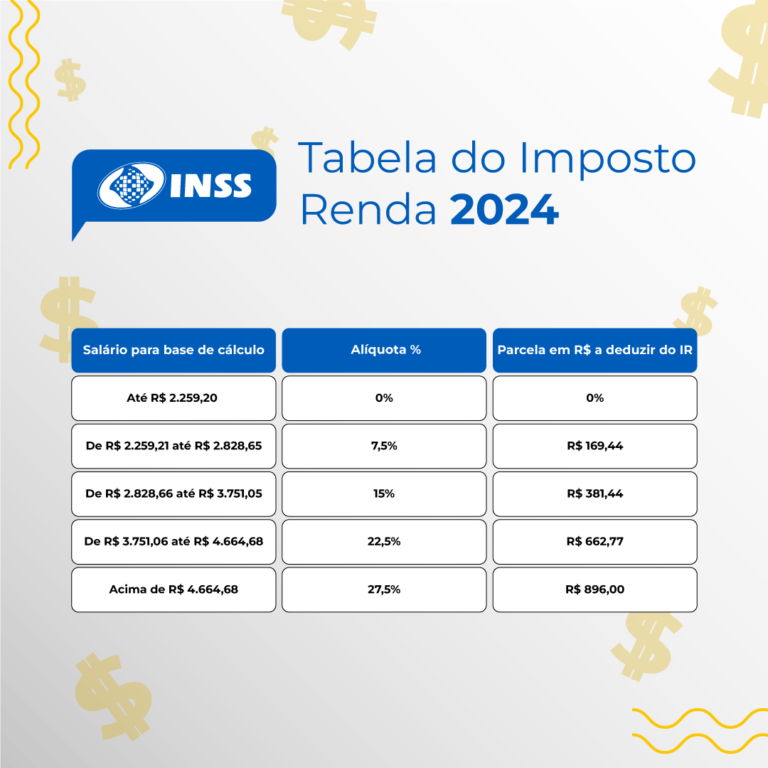 Prazo Para Declarar O Imposto De Renda Termina Nesta Sexta Feira Dia 31